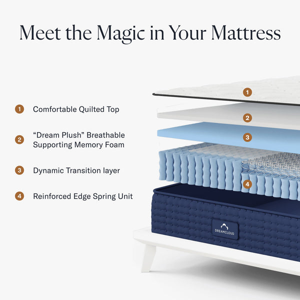 DREAMCLOUD HYBRID MATTRESS | DreamCloud
